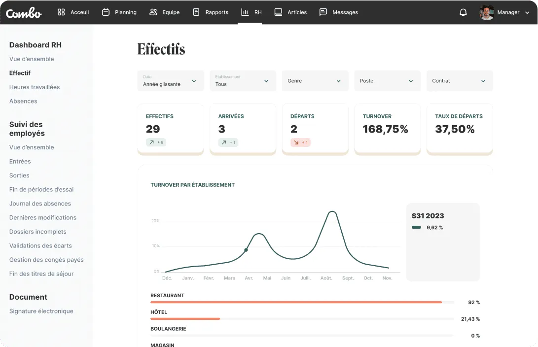 Tableau de bord RH : modèle, indicateurs, outils